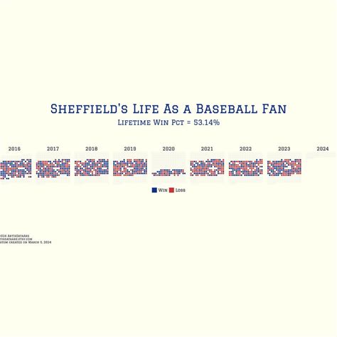 Data Visualization Etsy