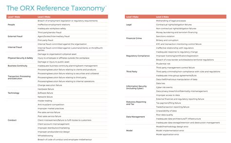 Orx For Operational And Non Financial Risk The Analytics Boutique Orx For Operational And Non Financial Risk The Analytics Boutique