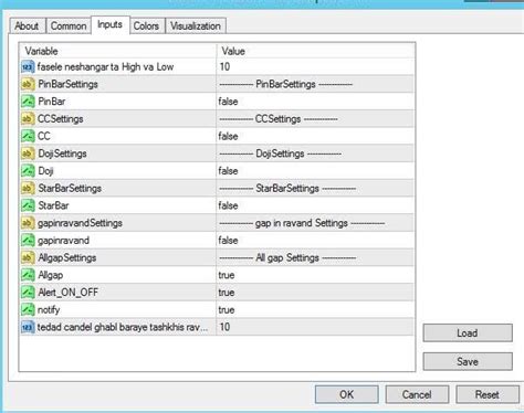 نمونه کار تشخیص و اعلام انواع الگو های کندلی در تایم فریمهای مختلف
