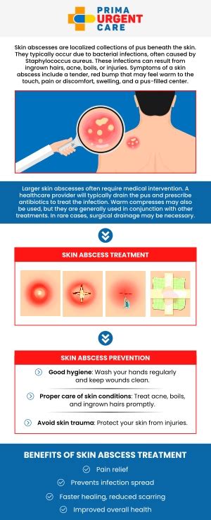 Staphylococcus Bacterial Infection Symptoms