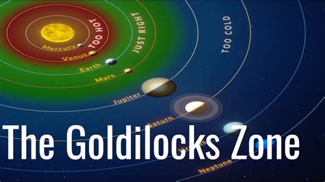 How Many Planets Have We Found In The Goldilocks Zone