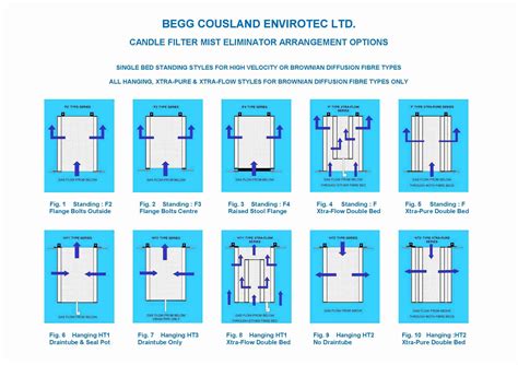 Sulphuric Acid Cross Flow Stripper Begg Cousland Applications