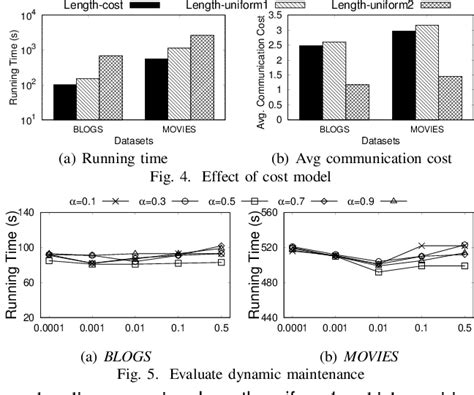 Figure 1 From Distributed Streaming Set Similarity Join Semantic Scholar
