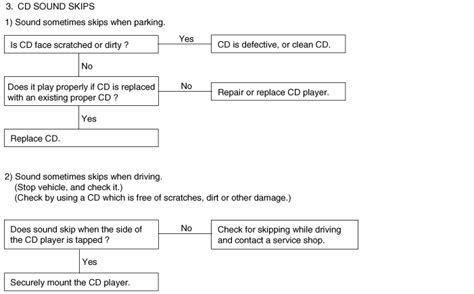 Kia Sorento Troubleshooting Customer Complaint Analysis Check Sheet