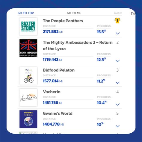 Springboard On Linkedin Virtualrace Springboard Hospitality