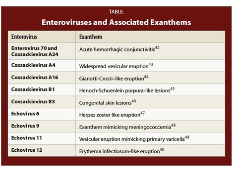 Unilateral Laterothoracic Exanthem Treatment