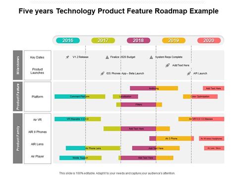 Five Years Technology Product Feature Roadmap Example Powerpoint