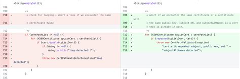 Thinking About Cve 2023 21967 An Openjdk Vulnerability Security Lab