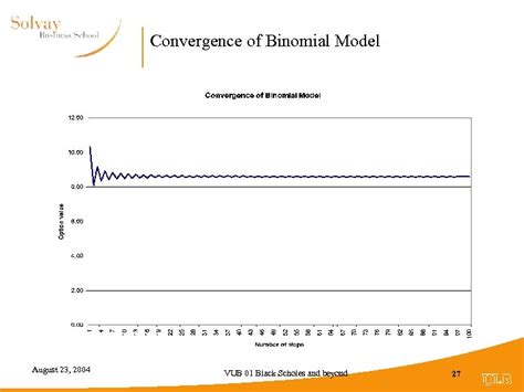 Binnenlandse Francqui Leerstoel Vub 2004 2005 1 Black