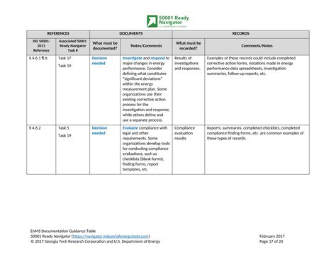 Enms Documentation Guidance Iso 50001 2018 Docx