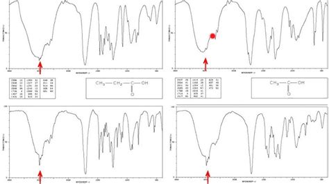 Ir Spectrum Table Ocr Cabinets Matttroy