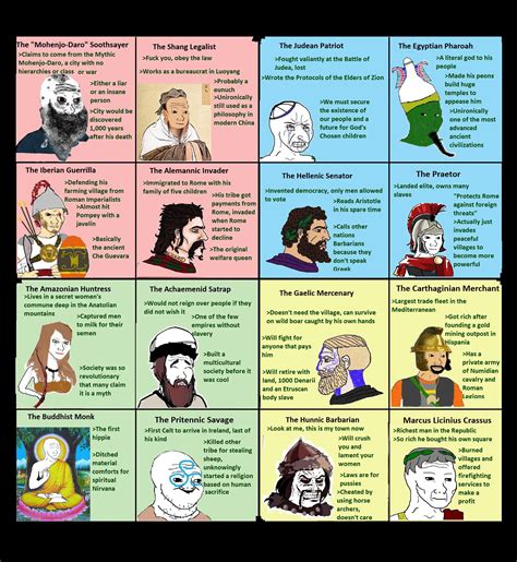 Ancient Era Political Compass Scrolller