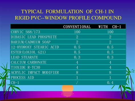 Ppt Ch Hyperdispersant Powerpoint Presentation Free Download Id870317