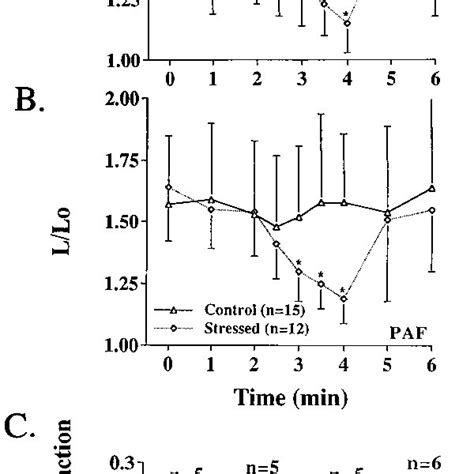 Time Course Of Cell Spreading And Pseudopod Formation Of A Human