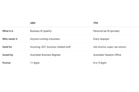 Abn Vs Tfn Whats The Difference And Why Should You Care