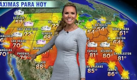 Weather Girl Meme Generator Imgflip
