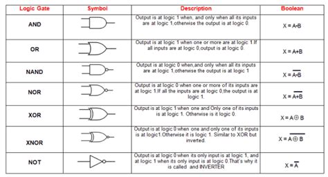 How To Use Digital Logic In Electronic Circuits