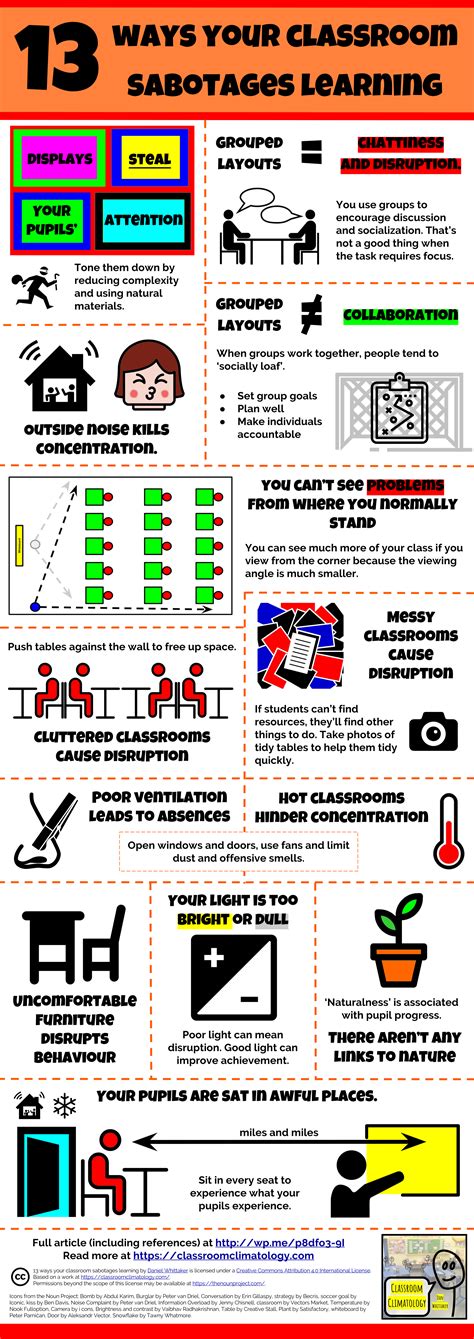 Using Infographics In The Classroom