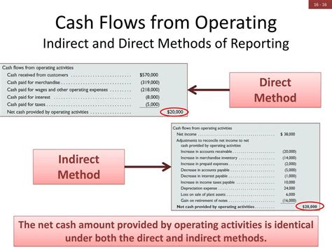 Reporting The Statement Of Cash Flows Ppt Download