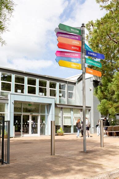 Can Guided Practitioner Led Action Research Lead To Impactful Cpd Blog 6 Sixth Form