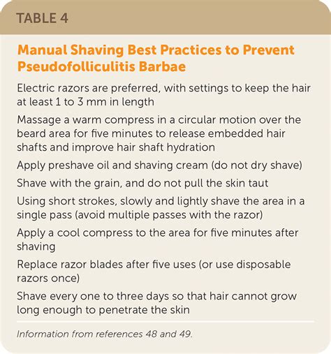 Common Dermatologic Conditions In Skin Of Color Aafp