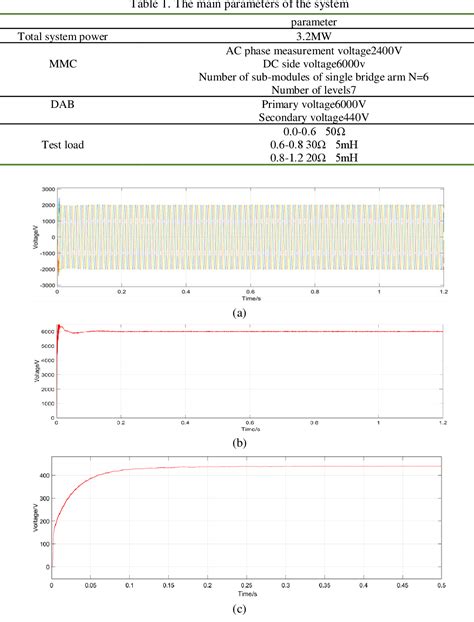 table 1 from modeling and simulation of ship medium voltage dc power system semantic scholar