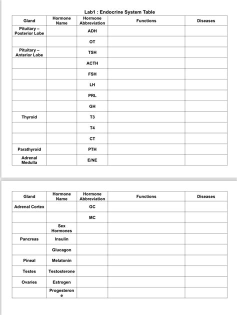 Solved Lab1 Endocrine System