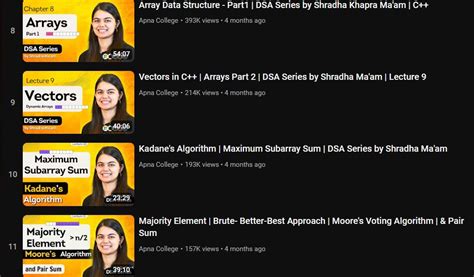 Ayush Vyas On Linkedin Dsa Learninginpublic Codingjourney Techskills Shradhakhapra