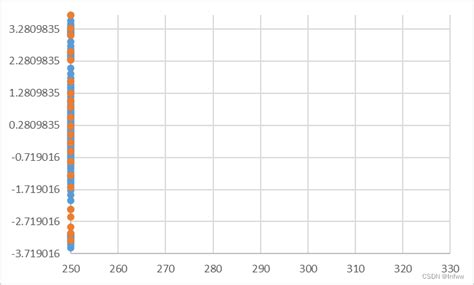 【word学习笔记】采用excel制作概率纸图excel 概率分布图 Csdn博客