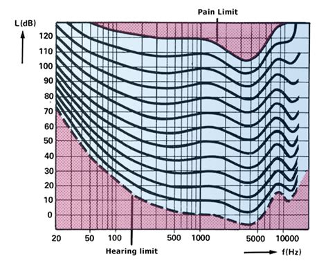 Analogue Sound Preasure Db Meter Circuit Under Meters Circuits 60709 Next Gr
