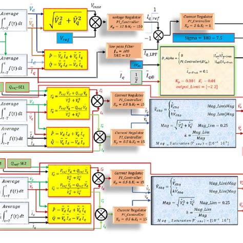 Proposed Control Block Diagram For The Gupfc Device Download Scientific Diagram