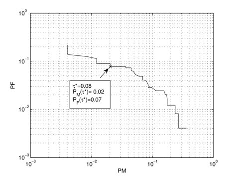 3 Empirical Roc Curve For Multi Dimensional Approach Download