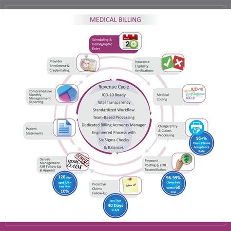 Integrated Intelligence Pdf