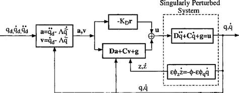 The Structure Of The Controller Download Scientific Diagram