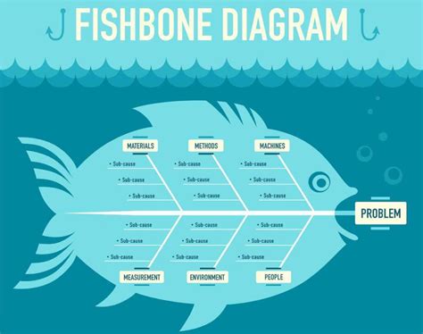 An Introduction To Root Cause Analysis Not Just For Manufacturing