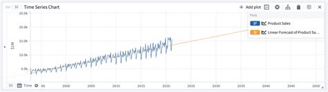 Quiver • Detailed Card Index • Time Series Forecast • Palantir