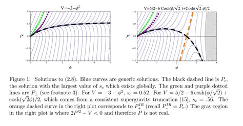 Numerical Methods Solving Non Linear Ode Numerically Mathematics