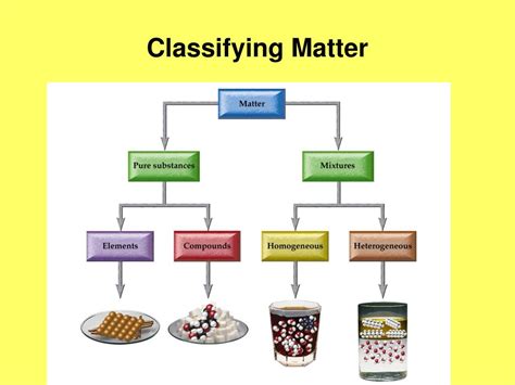 Ppt Matter And Energy An Introduction Still Another View Powerpoint