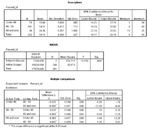 Mixed Design Anova Spss Output Interpretation At Reyna Jones Blog