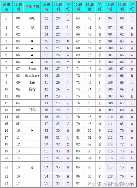 初识转义字符与ascii Csdn博客 初识转义字符与ascii Csdn博客