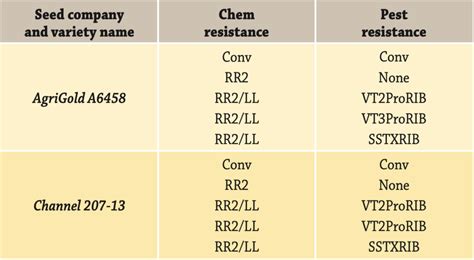 Mind The Gap Premier Crop Systems