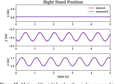 Figure From Constraint Consistent Task Oriented Whole Body Robot Formulation Task Posture