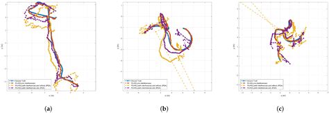 remote sensing free full text resilient cooperative localization based on factor graphs for