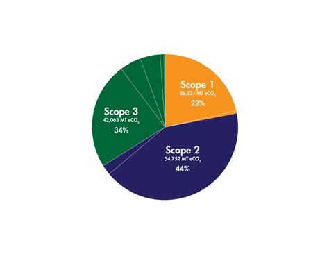 Ghg Protocol Refrigerants Gwp At David Majeski Blog