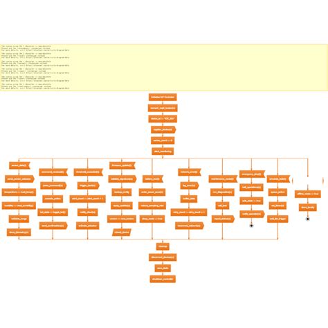 Iot Diagram Templates Diagramming Ai