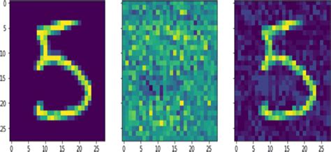 Adversarial Sample Generated Using Fgsm Download Scientific Diagram