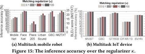 figure 15 from fast and scalable in memory deep multitask learning via