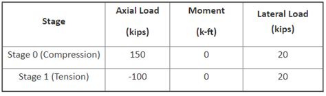 Example Lateral And Vertical Analysis Of A Drilled Concrete Pile
