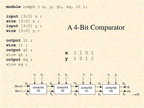 ppt cascading 1 bit comparators powerpoint presentation free download id 671882