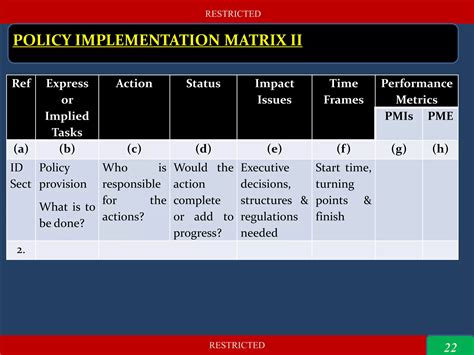 Policy Formulation A Structured Processpptx